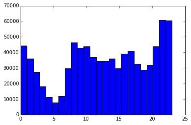 How To Work With Large JSON Datasets Using Python And Pandas Python Python Programming Data