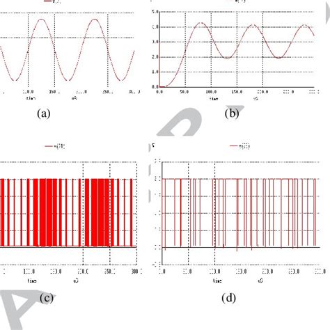 fourth order butterworth lpf download scientific diagram