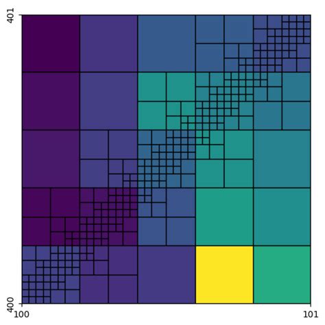 Generating Model Datasets — Nlmod 093 Documentation