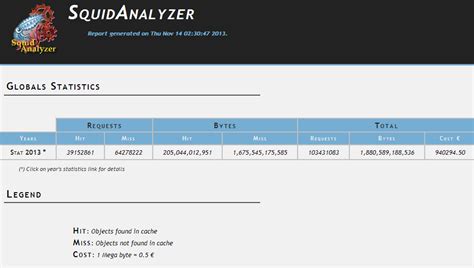 Cómo Analizar El Archivo Squid Proxy Access Log Utilizando Squid Analyzer Conpilar Es