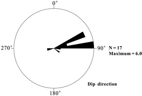 Present Regional Tectonic Stress Field In The Southern Jinzhou