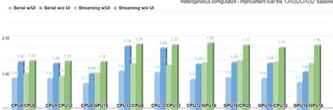 Hybrid CV DL Pipelines With OpenCV 4 4 G API OpenCV