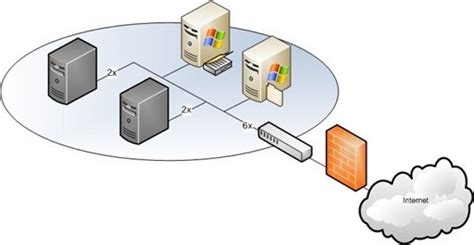 Windows Server 2012 Hyper V Cluster Part 1 Requirements 4sysops