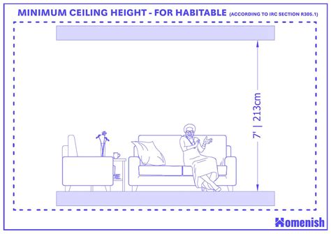 Standard Ceiling Height The Ultimate Guide With Diagrams Homenish