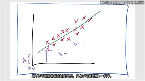 约翰霍普金斯大学数据科学课程7 《回归模型》 regression models 爱越越ayy 默认收藏夹 哔哩哔哩视频