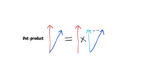 Understanding And Creating Your Own Classification Loss Function