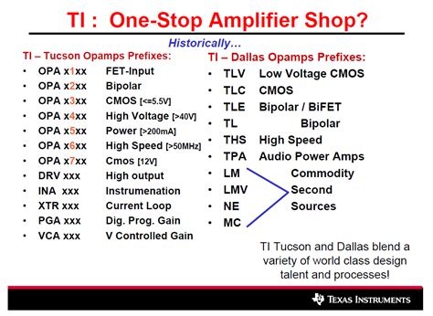 Meaning Of Tis Amp Device Coding Amplifiers Forum Amplifiers Ti E2e Support Forums
