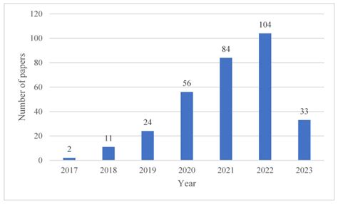 Deep Learning For Structural Health Monitoring Data Algorithms Applications Challenges And