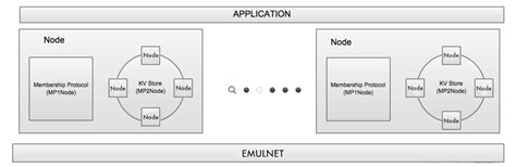GitHub Mimikian Key Value Store