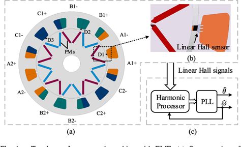 Figure 1 From Kriging Assisted Multiobjective Optimization Of Embedded