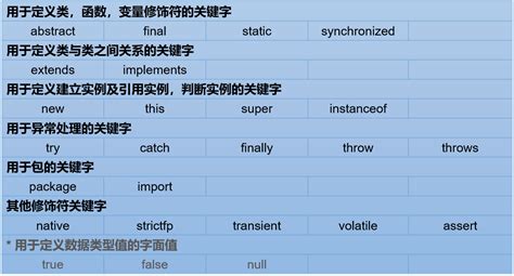 Java之变量与基本数据类型 大数据技术分享
