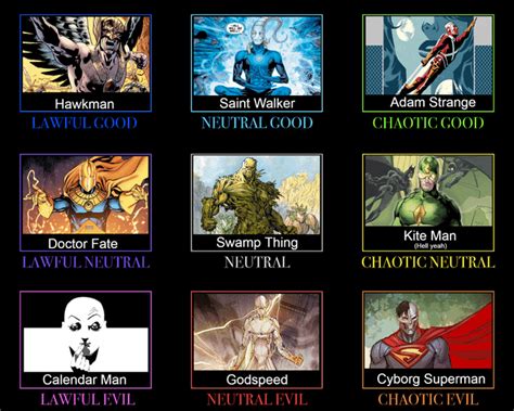 Underrated C-list DC comics characters : r/AlignmentCharts