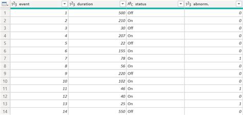 Solved Grouping Multiple Rows Microsoft Fabric Community