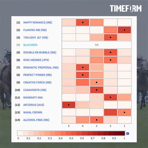 Timeform On Twitter 🔍 July Cup Pace Map Zfippnrjnk Twitter