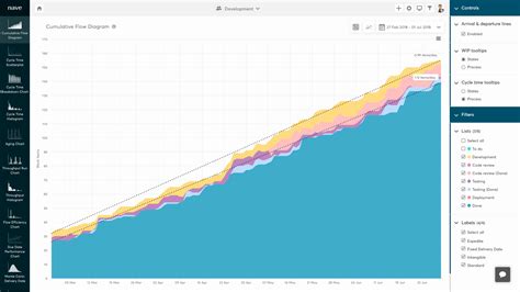 Managers Here Is How To Leverage Your Flow Metrics To Make More Effective Improvement Decisions