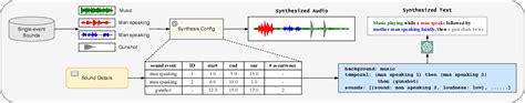 figure 1 from a detailed audio text data simulation pipeline using
