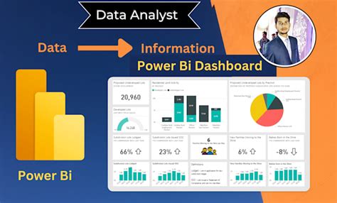 data visualization dashboard and data cleaning in excel by