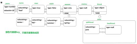 零基础学习cjson 源码详解与应用（一）如何学习cjsonsprintf Json Csdn博客