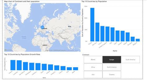 Powerbi Datavisualization Dataanalytics Businessintelligence Simplisity