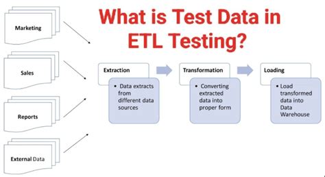 o janardhana reddy on linkedin etl etltester etltesting