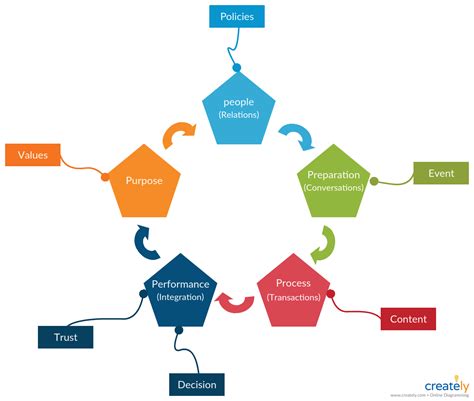 Latest Analytical Tools For Comprehensive Business Analytics