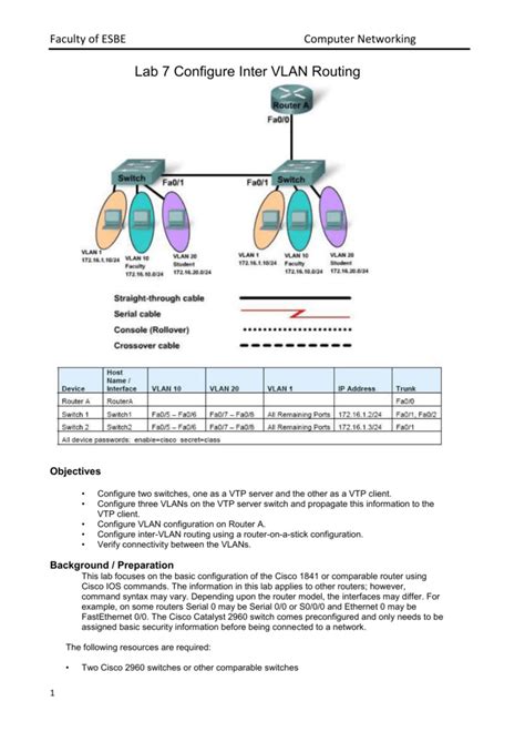 Lab 7 Inter Vlan Routing Configuration B Lab 7 Inter Vlan Routing Configuration B