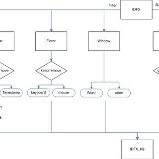 Detailed Flow Of Inputlog Download Scientific Diagram