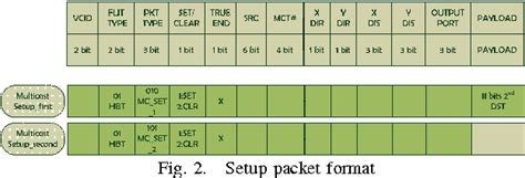 Figure 2 From A Flexible Configuration Approach For Fault Tolerant