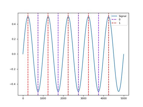 Signal Processing — Neurokit2 0213 Documentation