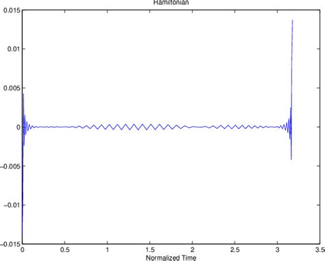 Figure 17 From Design And Control Of Libration Point Spacecraft Formations Semantic Scholar