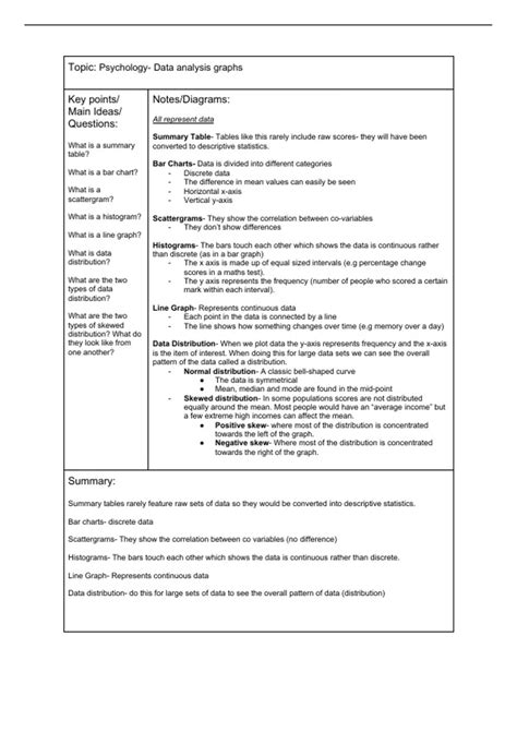 Summary Psychology Data Analysis Graphs Research Methods Stuvia Uk