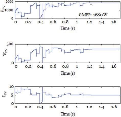 Simulation Circuit Illustrations Of The Suggested Drla Based Partially