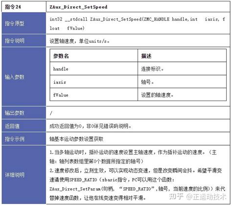 ethercat运动控制器上位机之python qt（一）：链接与单轴运动 知乎
