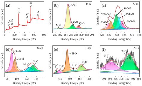 Inorganics Free Full Text Enhanced Lithium Storage Performance In