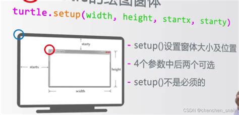 Python的turtle库入门教程 Csdn博客
