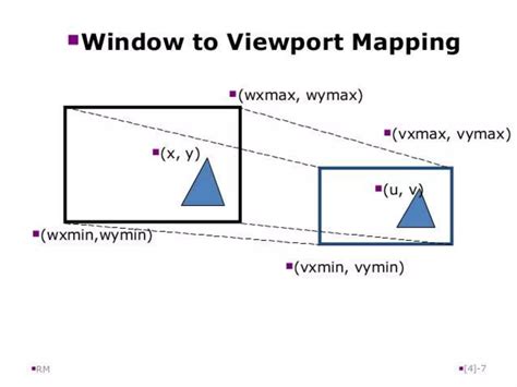 Window To Viewport Transformationandmatrix Representation Of Homogeneous Coordinates Pptx 3 D