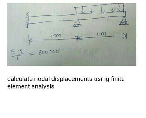 Solved Calculate Nodal Displacements Using Finite Element