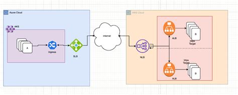 The Art Of Connection Pooling How To Optimize Your Connections For Peak Performance