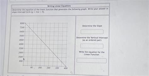 Solved Determine The Equation Of The Linear Function That
