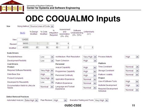 Ppt Odc Coqualmo Enhancing Software Quality With Risk Advisory Tools Powerpoint Presentation