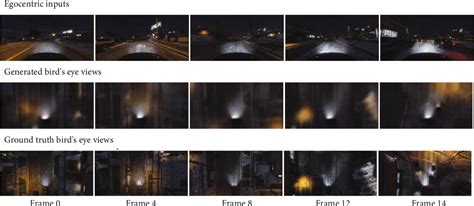 Figure 7 From Generating Birds Eye View From Egocentric Rgb Videos