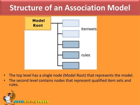 Ms Sql Server Microsoft Sequence Clustering And Association Rules