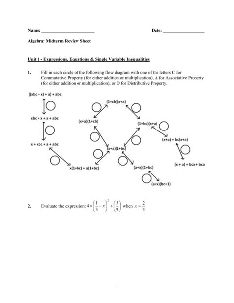 Algebra Midterm Review Sheet High Babe