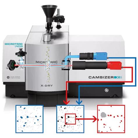 microtrac camsizer x2 particle size and shape analyzer