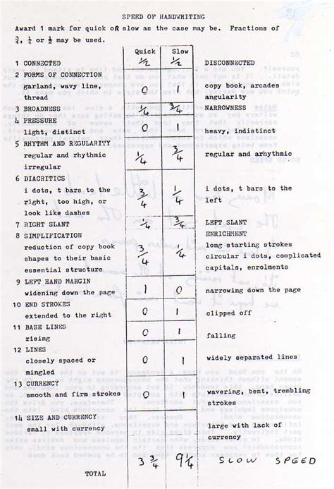 Graphology Report Maker