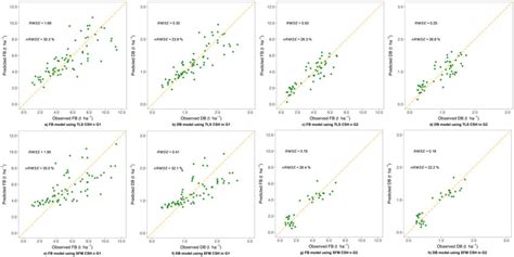 4 Relationship Between Observed And Predicted Biomass Fb And Db From