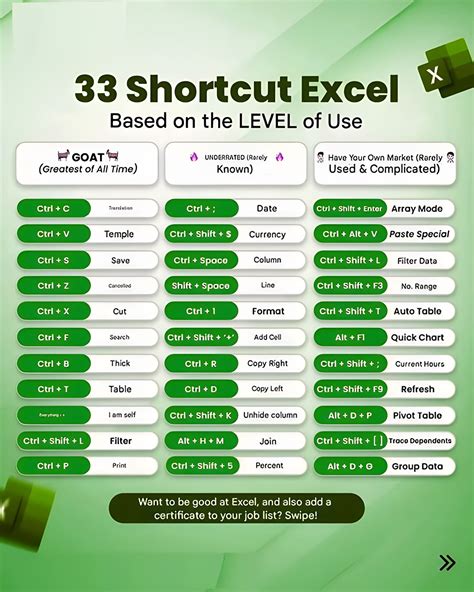 Mike 33 Excel Shortcuts 💯🚀 Msexceltips Excel Exceltips