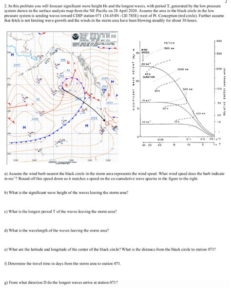 2 In This Problem You Will Forecast Significant Wave Chegg Com