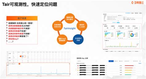 云原生内存数据库Tair的演进之路 知乎
