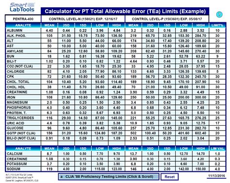 Smartlabtools Slt 112